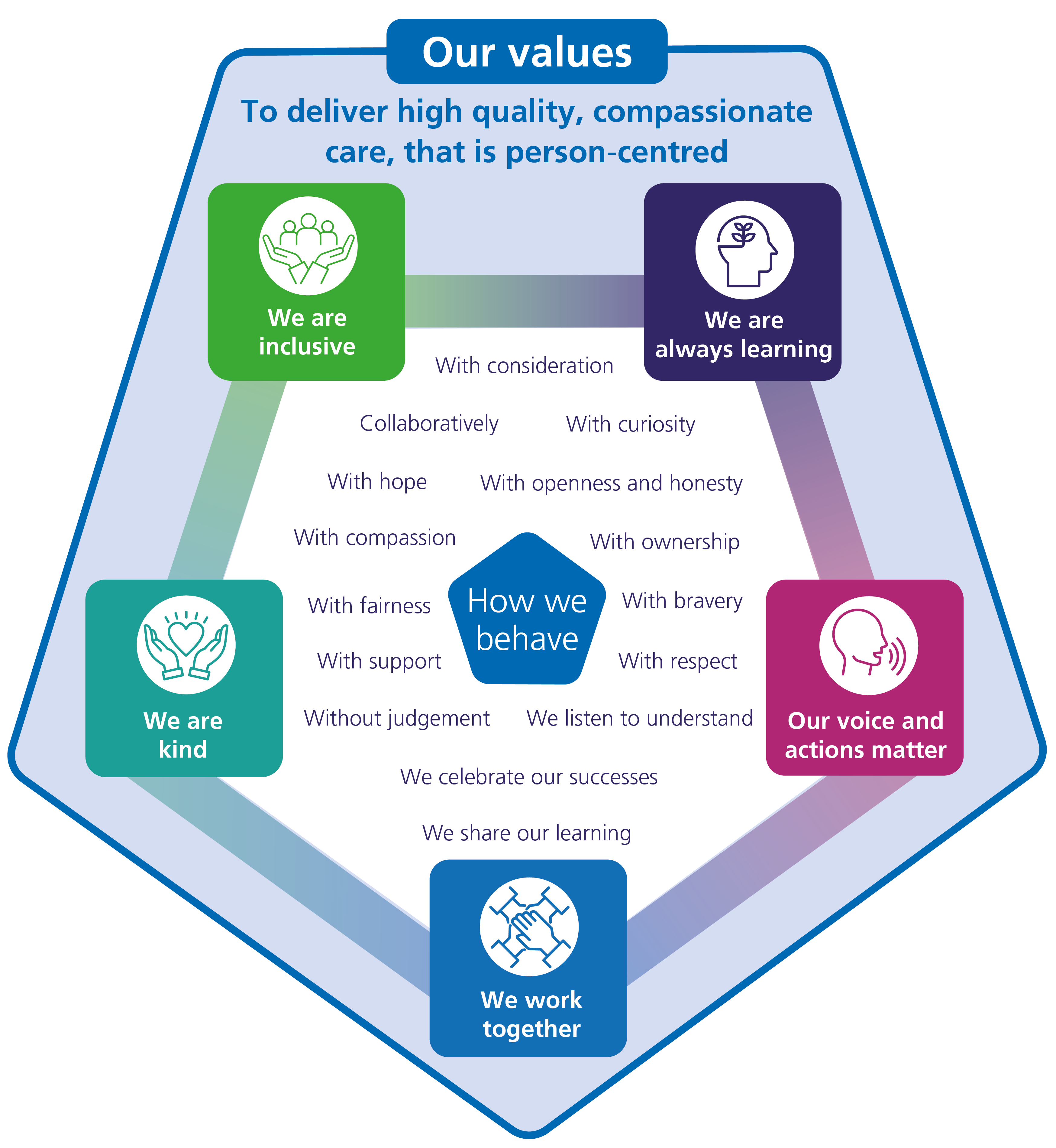 LPFT Vision and Core Values